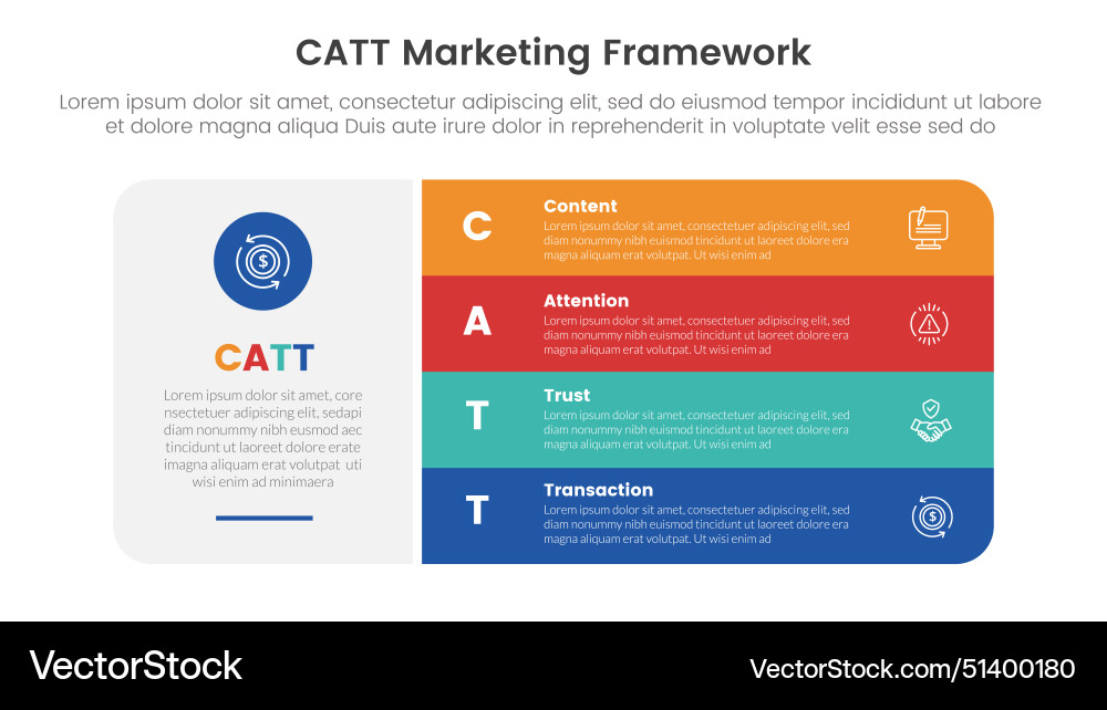 Catt marketing framework infographic 4 point Vector Image