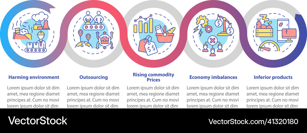 Market economy disadvantages loop infographic Vector Image