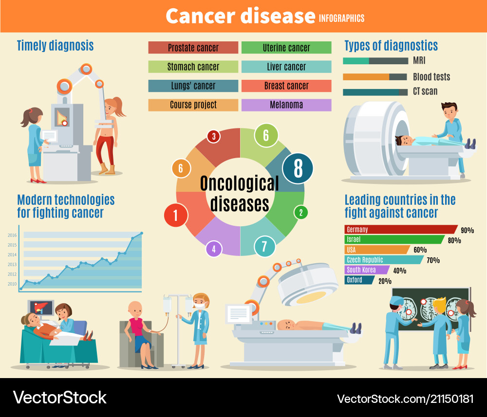 Cancer illness infographic template Royalty Free Vector