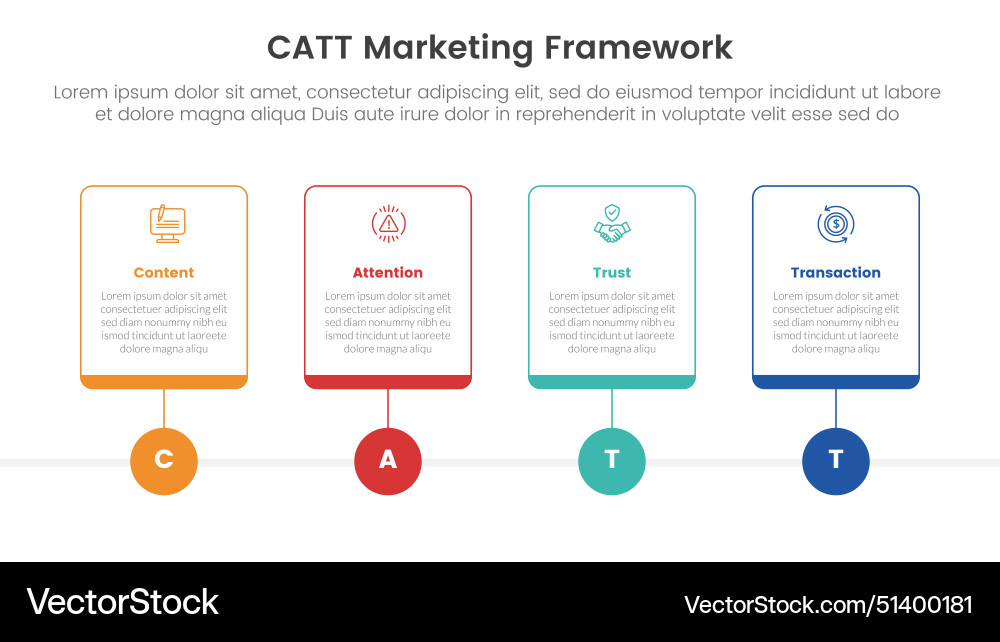 Catt marketing framework infographic 4 point Vector Image