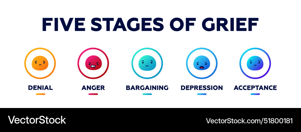 Five stages of grief diagram education Royalty Free Vector