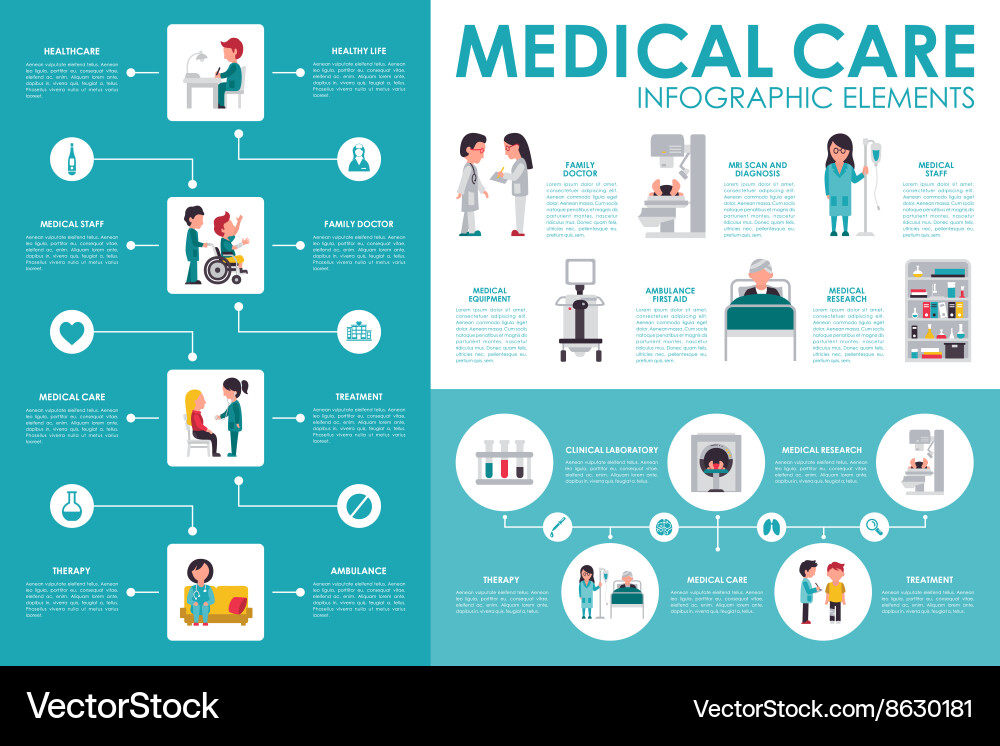 Medical care concept hospital infographic flat web