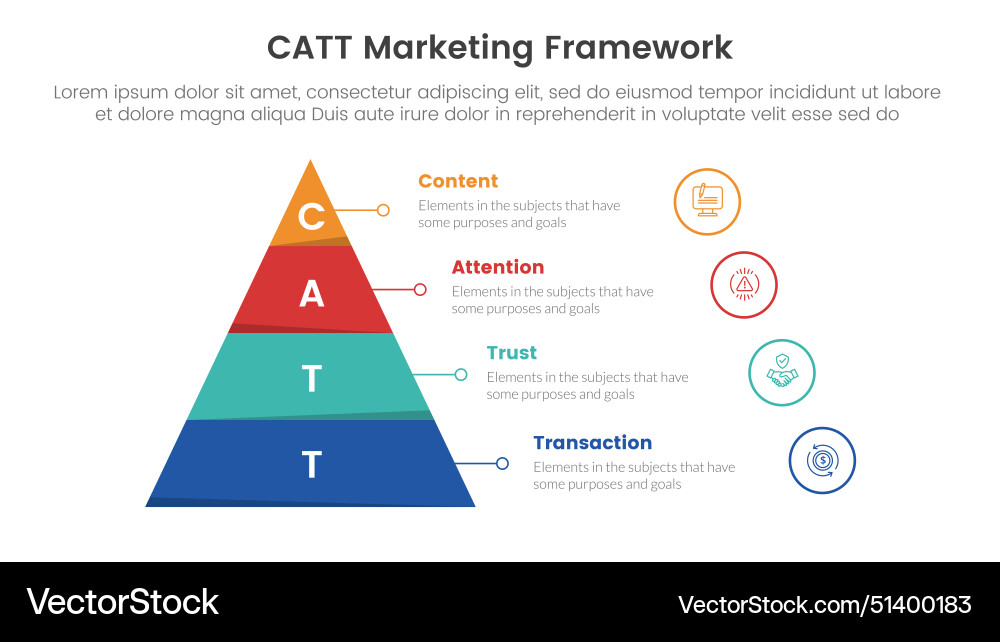 Catt marketing framework infographic 4 point Vector Image