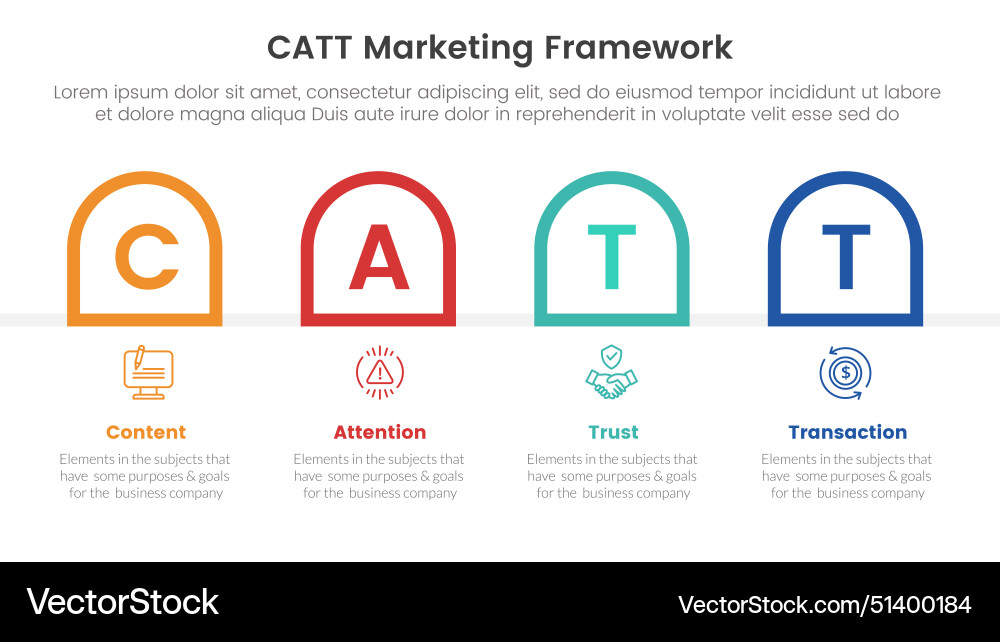 Catt marketing framework infographic 4 point Vector Image