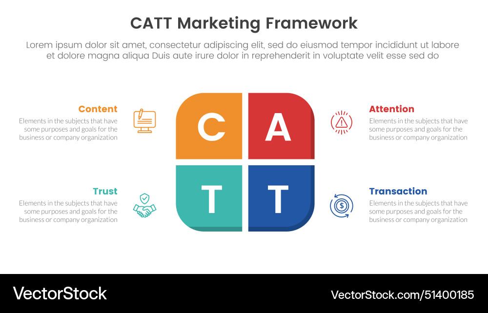 Catt marketing framework infographic 4 point Vector Image