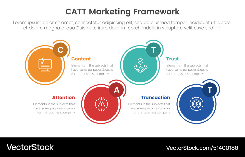 Catt marketing framework infographic 4 point Vector Image
