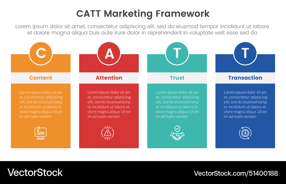 Catt marketing framework infographic 4 point Vector Image