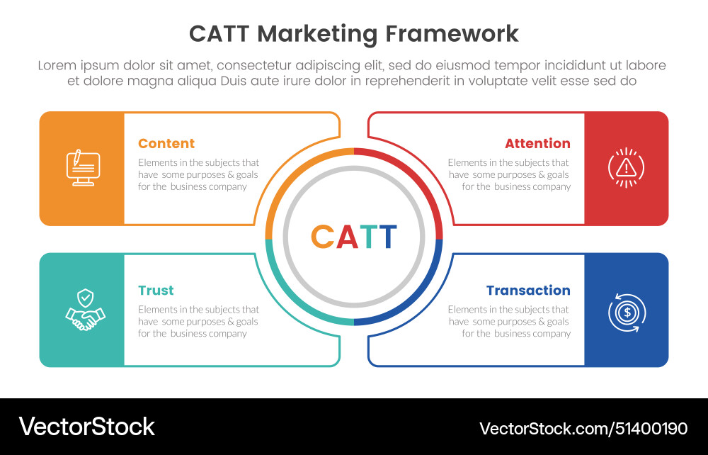 Catt marketing framework infographic 4 point Vector Image