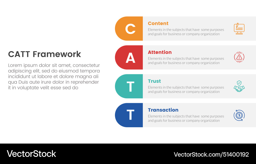 Catt marketing framework infographic 4 point Vector Image