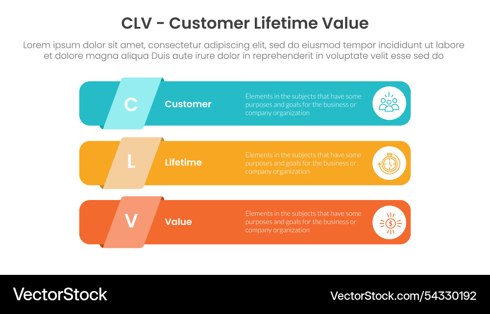 Clv customer lifetime value infographic 3 point Vector Image