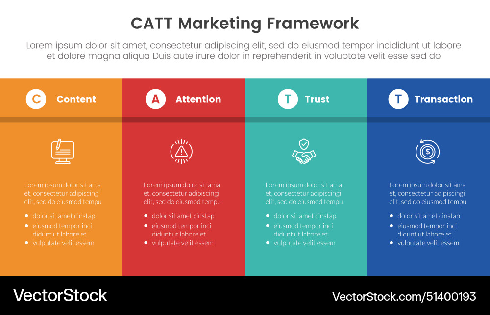 Catt marketing framework infographic 4 point Vector Image