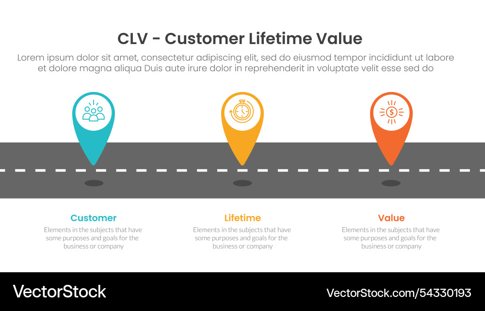 Clv customer lifetime value infographic 3 point Vector Image