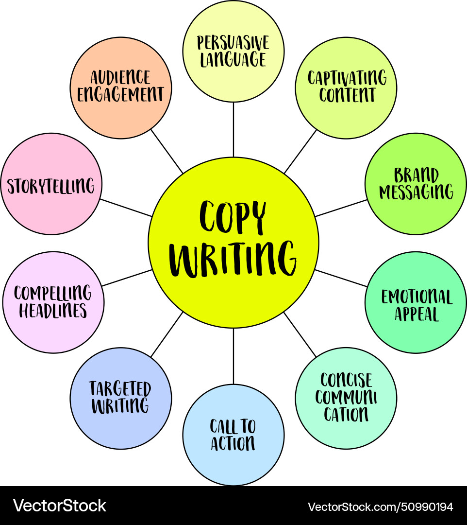Copywriting infographics or mind map sketch Vector Image