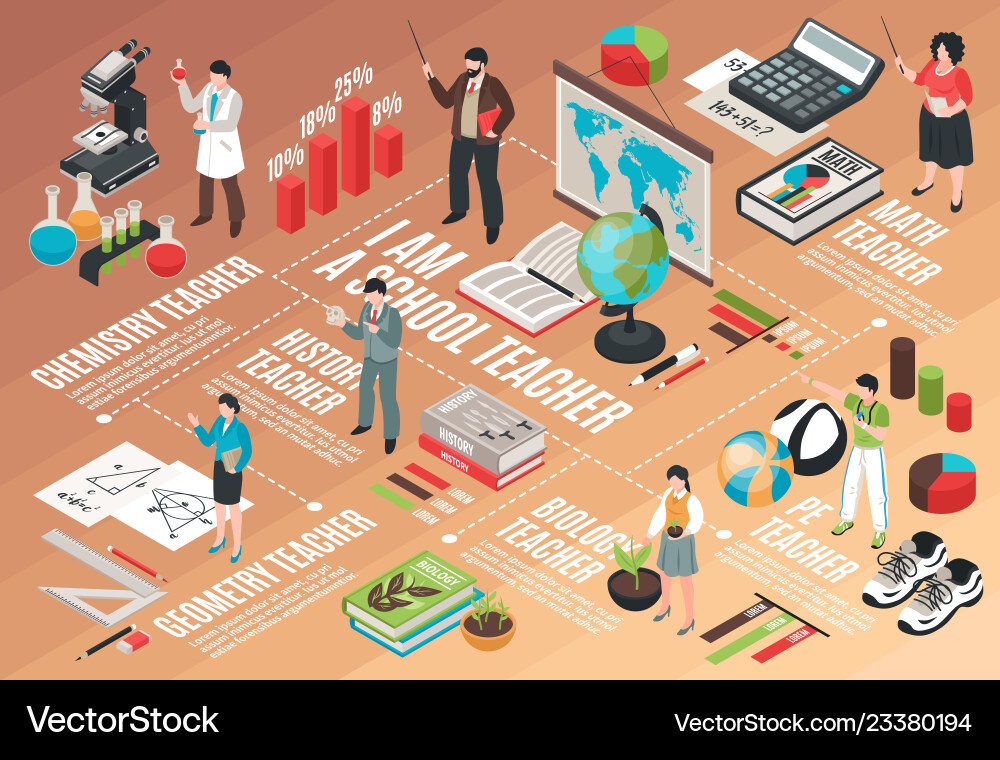 Teachers and school isometric flowchart Royalty Free Vector