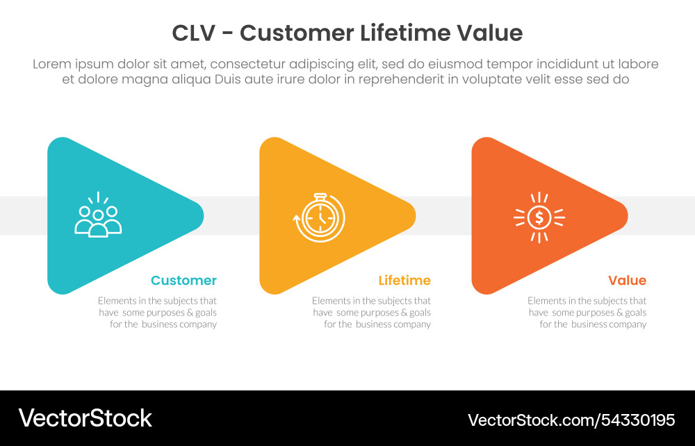 Clv customer lifetime value infographic 3 point Vector Image