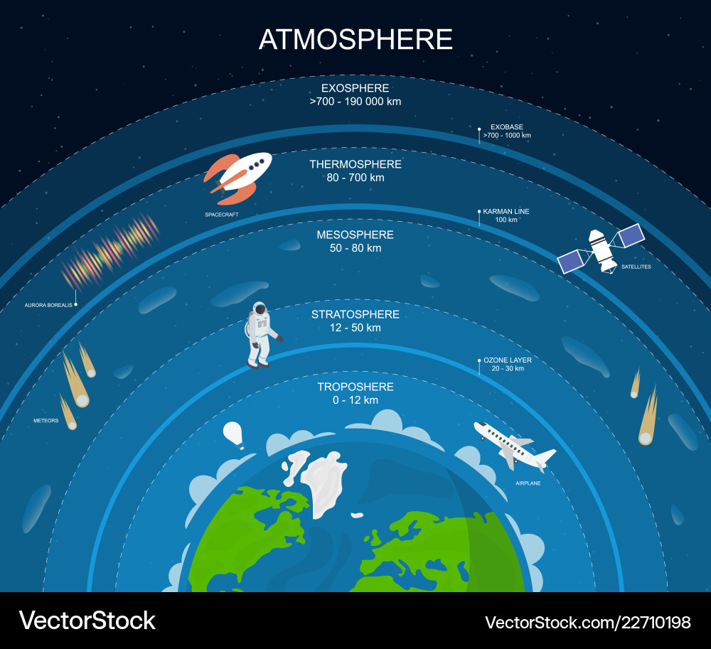 Cartoon atmosphere layers card poster background Vector Image