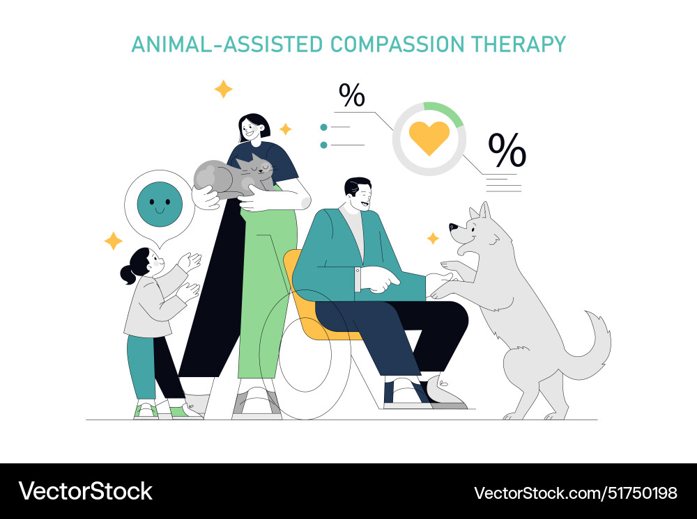 Compassion focused therapy flat Royalty Free Vector Image