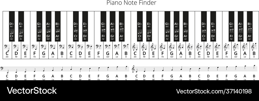Piano note finder Royalty Free Vector Image - VectorStock