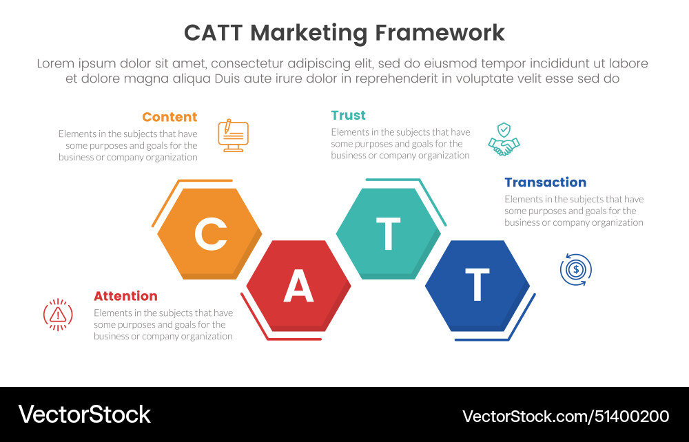 Catt marketing framework infographic 4 point Vector Image