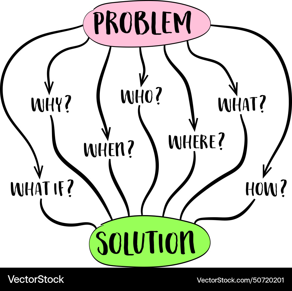 Problem and solution brainstorming or decision Vector Image