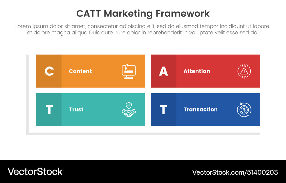 Catt marketing framework infographic 4 point Vector Image