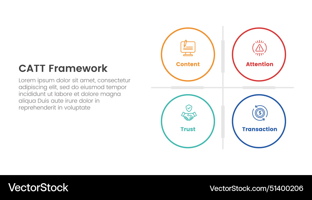 Catt marketing framework infographic 4 point Vector Image