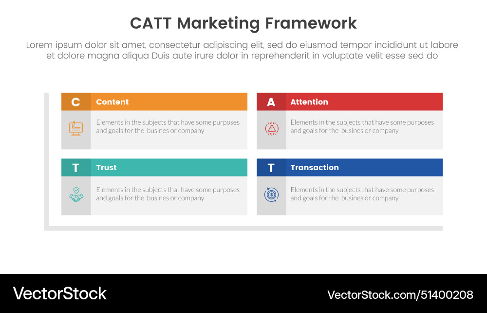 Catt marketing framework infographic 4 point Vector Image