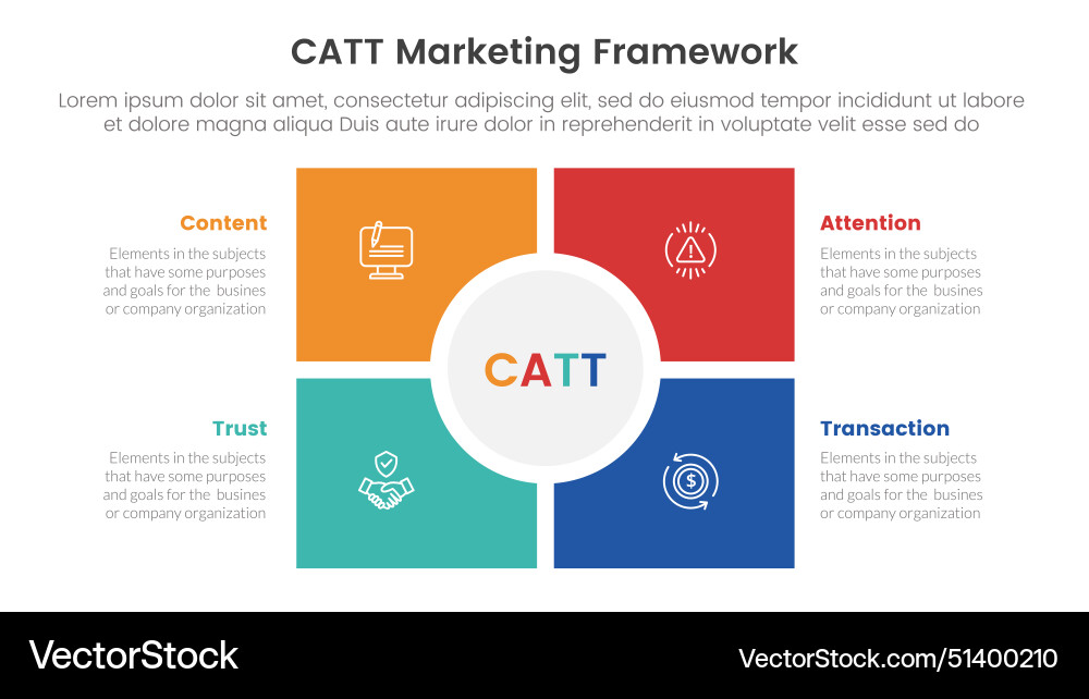 Catt marketing framework infographic 4 point Vector Image