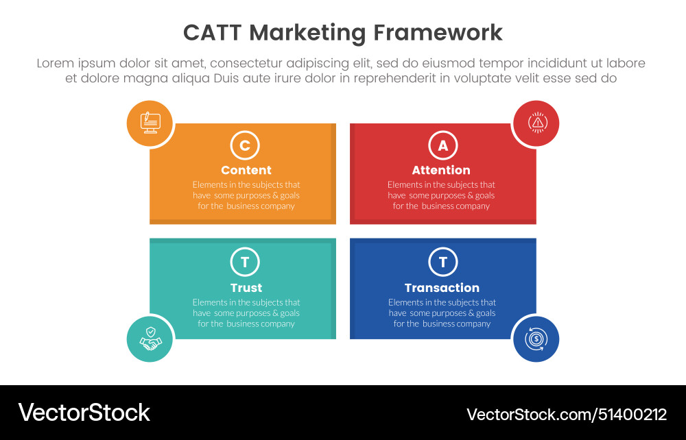Catt marketing framework infographic 4 point Vector Image