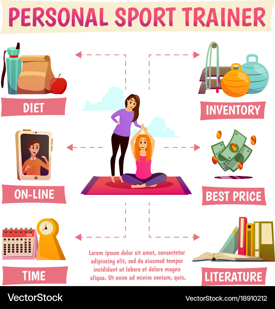 Personal sport trainer flowchart Royalty Free Vector Image