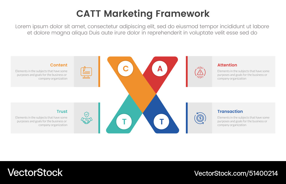 Catt marketing framework infographic 4 point Vector Image