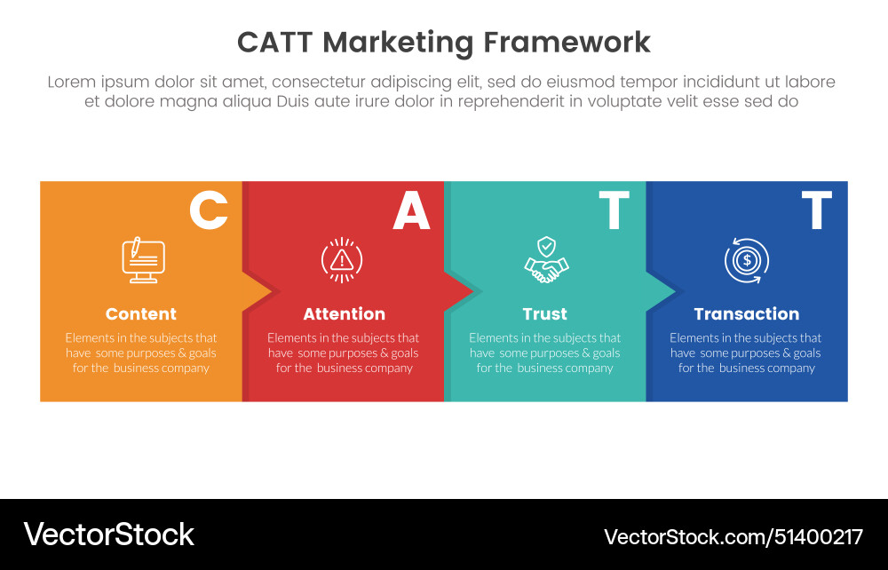 Catt marketing framework infographic 4 point Vector Image