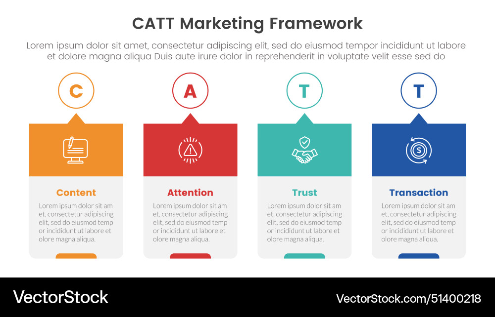 Catt marketing framework infographic 4 point Vector Image