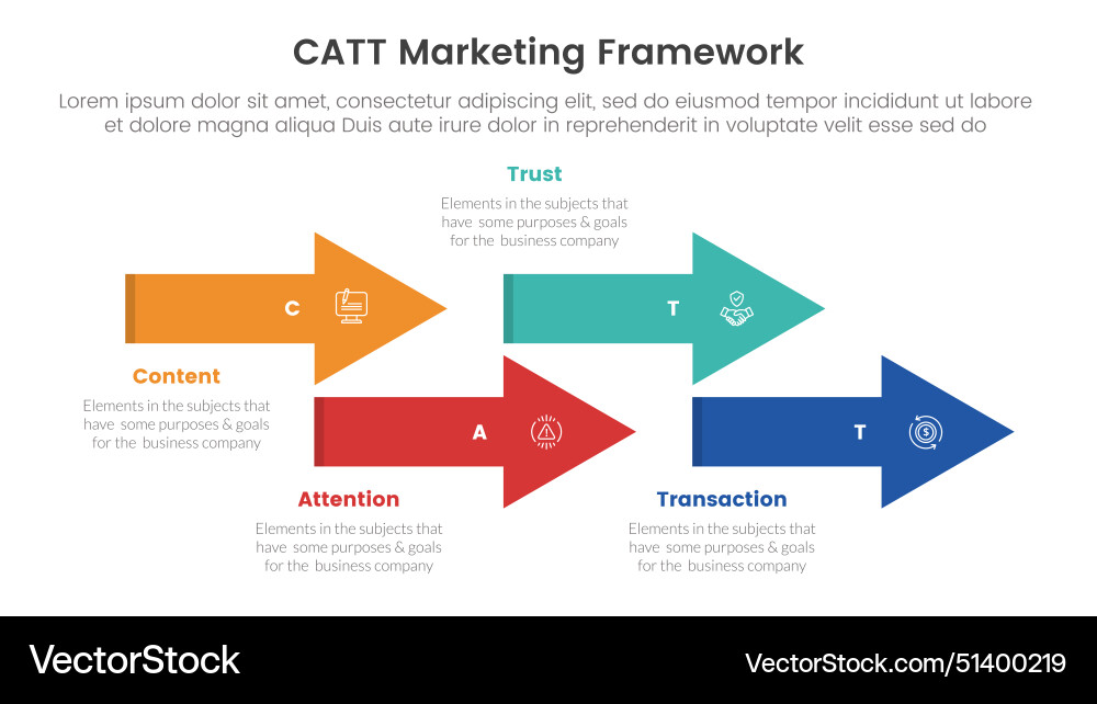Catt marketing framework infographic 4 point Vector Image