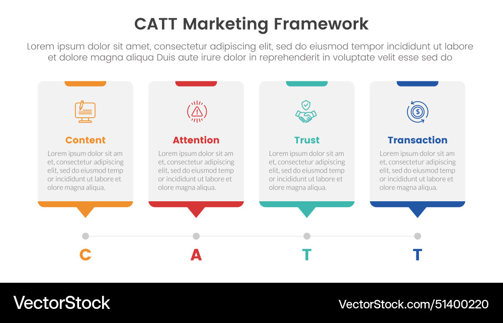 Catt marketing framework infographic 4 point Vector Image