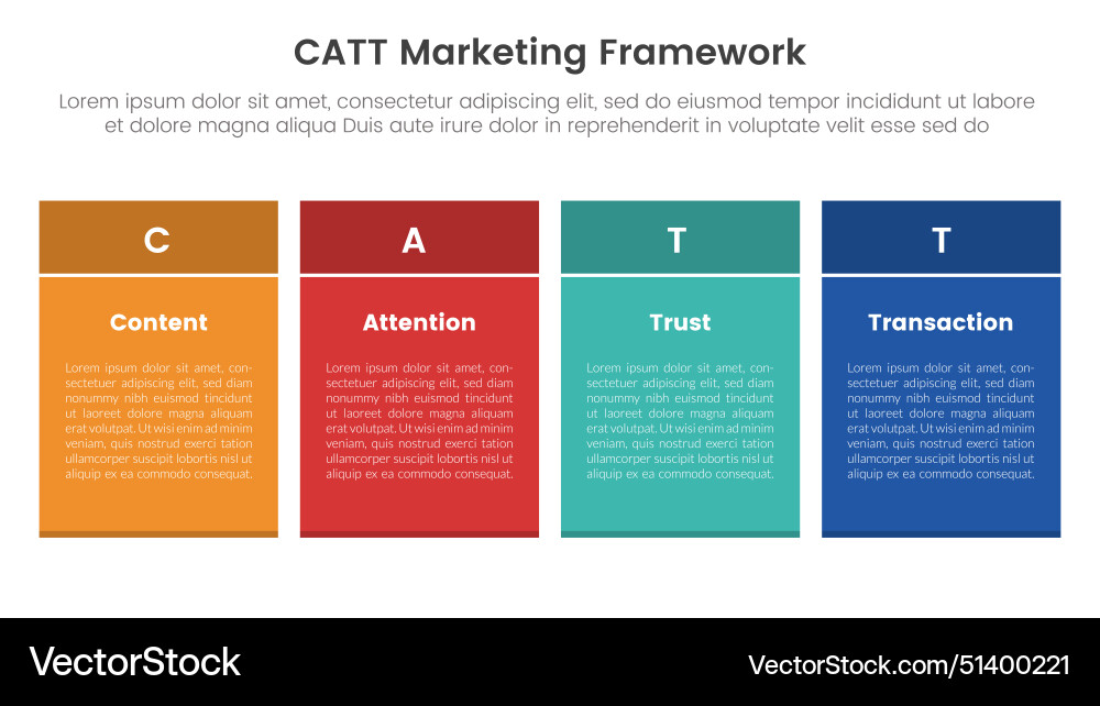 Catt marketing framework infographic 4 point Vector Image