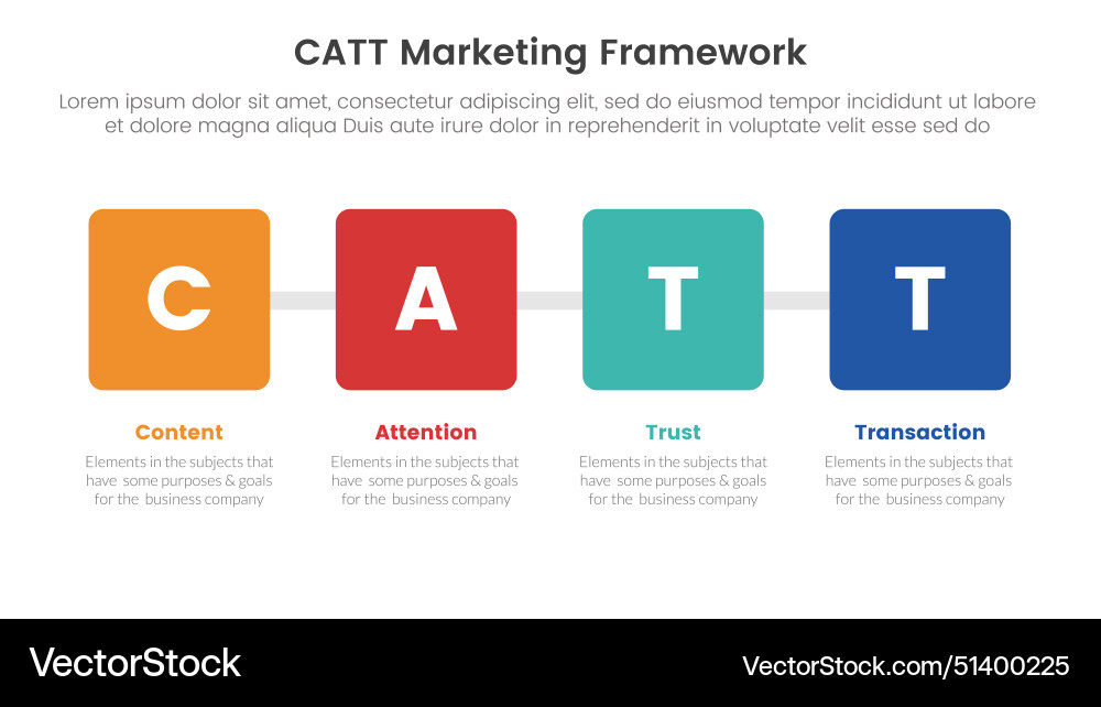 Catt marketing framework infographic 4 point Vector Image