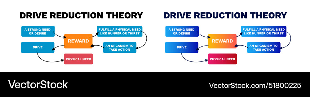 Drive reduction theory process qualification Vector Image