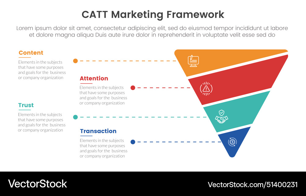 Catt marketing framework infographic 4 point Vector Image