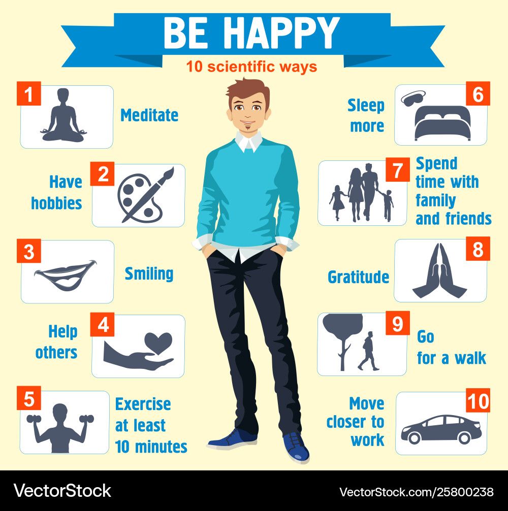 Psychology how to create your own happiness Vector Image