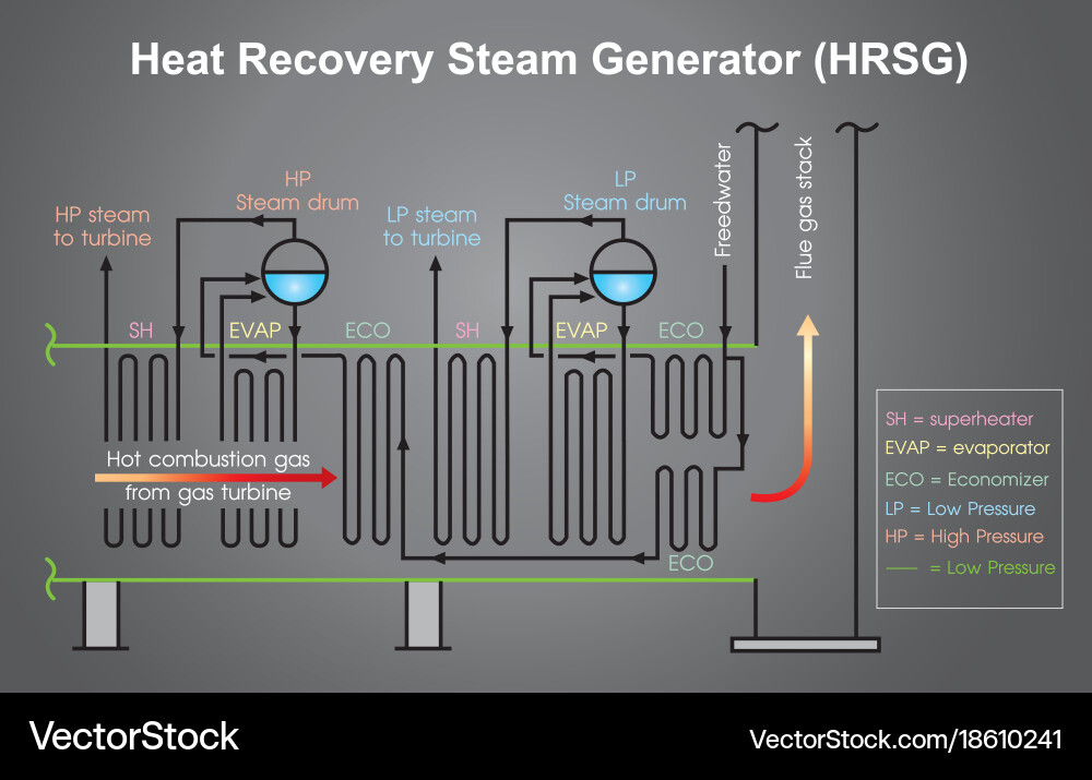 Heat recovery steam generator process chart info Vector Image