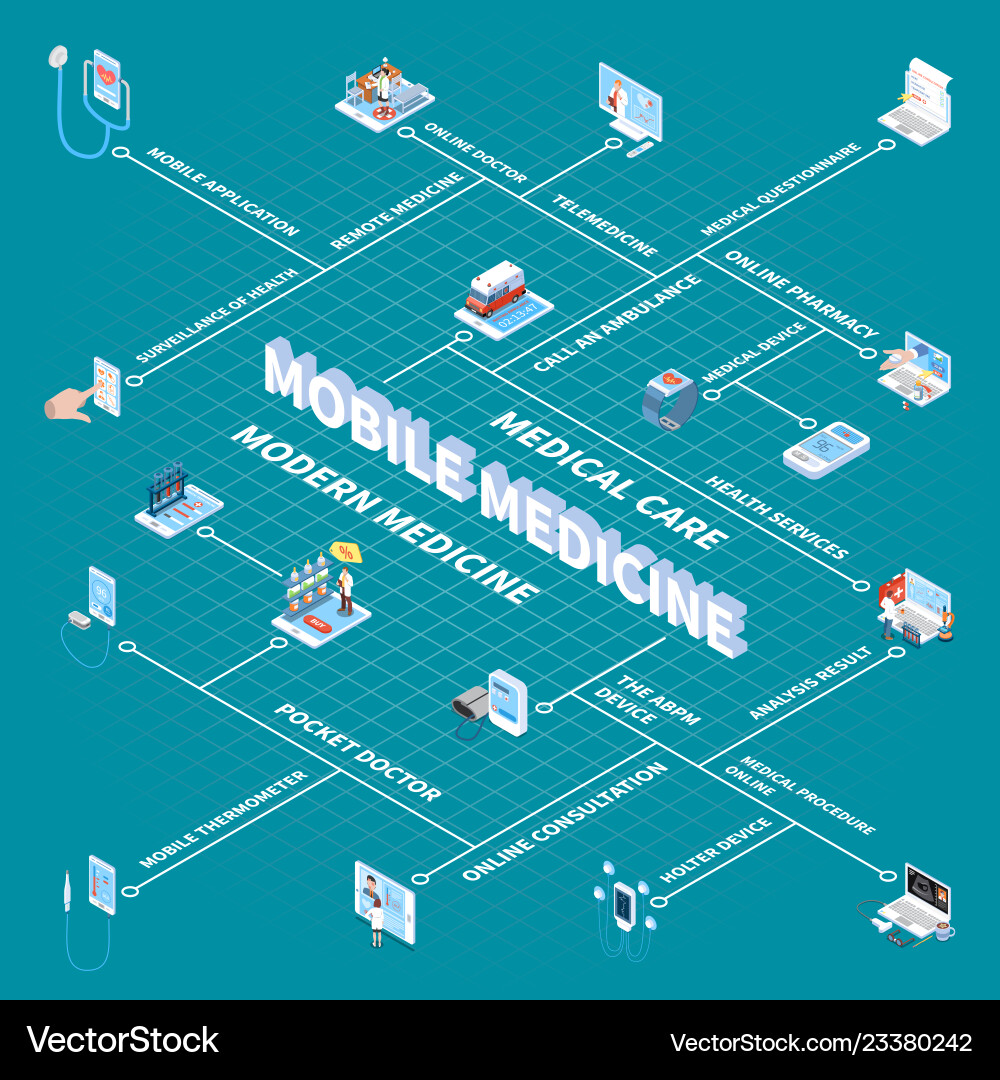 Mobile medicine isometric flowchart Royalty Free Vector Mobile medicine isometric flowchart Royalty Free Vector