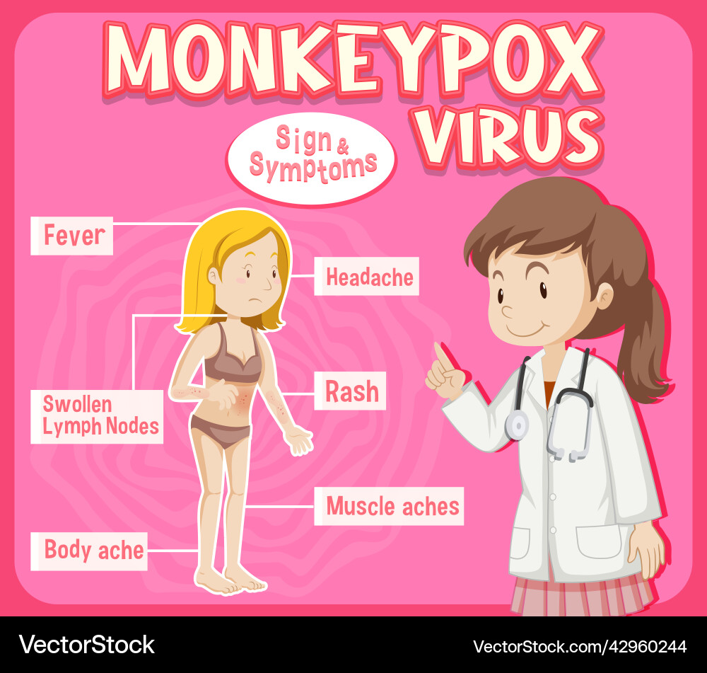 Monkeypox virus sign and symptoms infographic Vector Image
