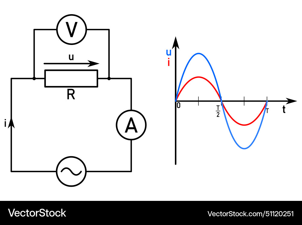 Ac circuit with resistor Royalty Free Vector Image