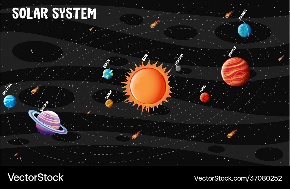 Planets solar system infographic Royalty Free Vector Image