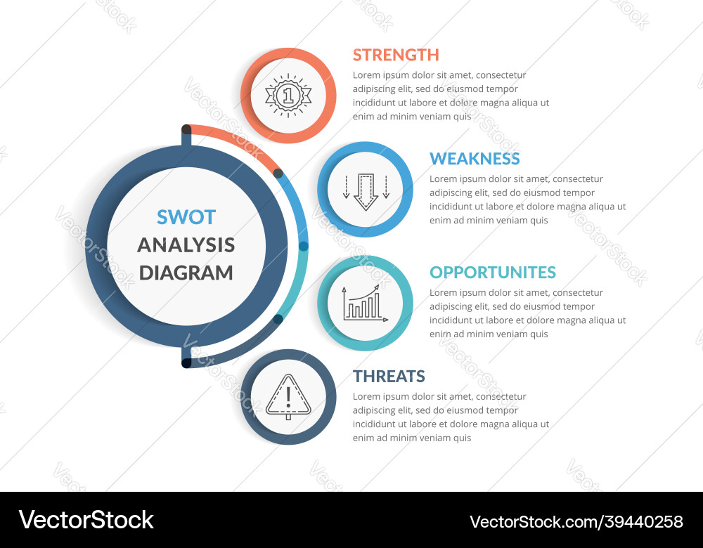 Swod-Analysediagramm Lizenzfreies Vektorbild