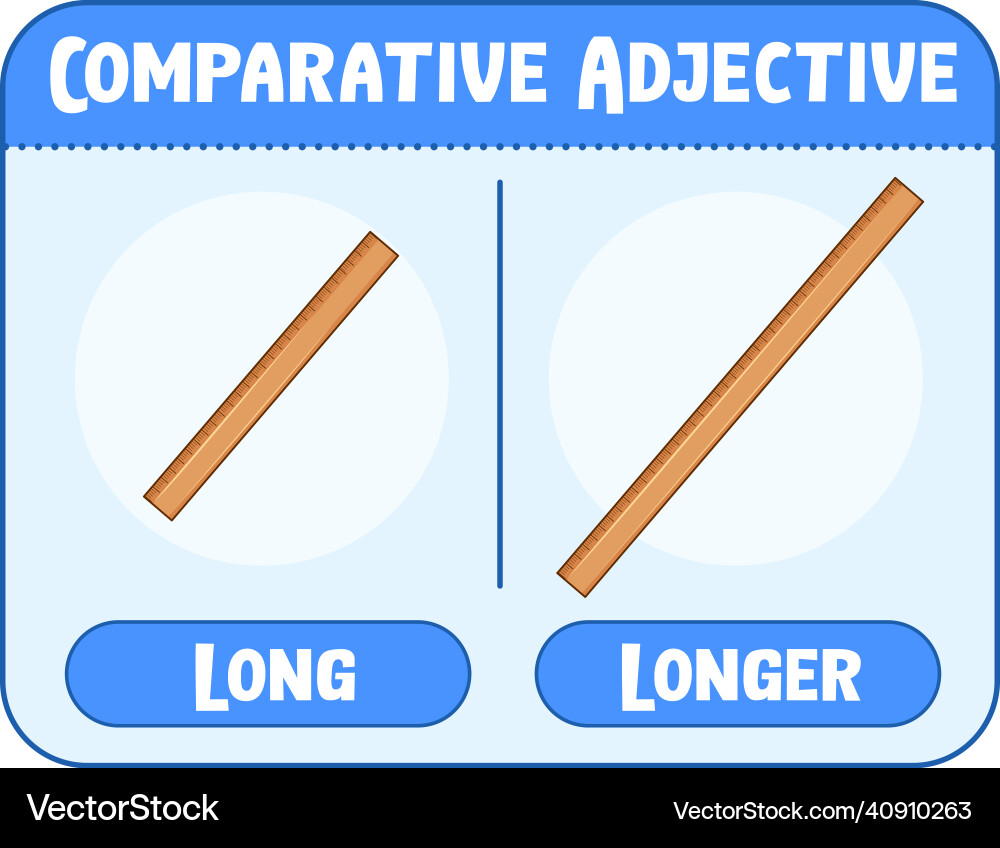 Comparative and superlative adjectives for word Vector Image