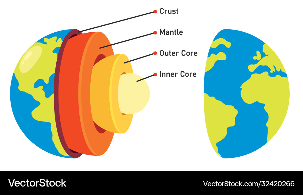 Structure planet earth Royalty Free Vector Image
