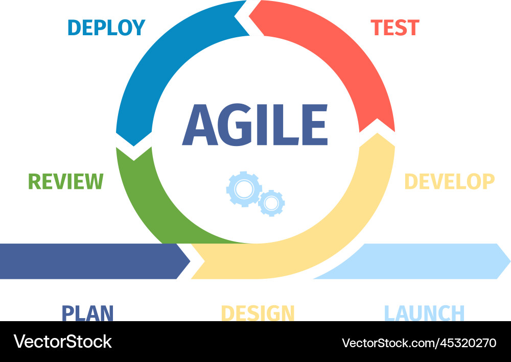 Agile management and develop process infographic Vector Image