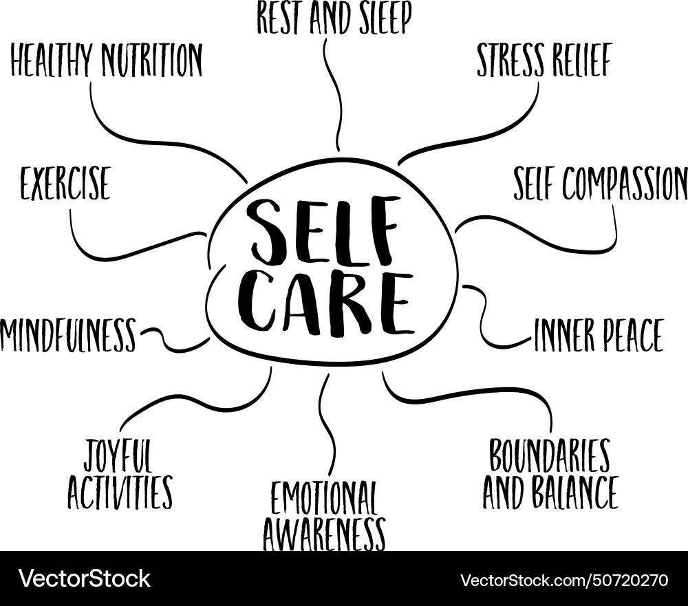 70 Mind Maps Ideas Mind Map Mindfulness Mind Map Template